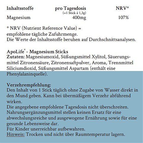 mag him | Apotheke Boznerplatz